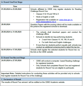 CBSE Reading Challenge 2024-25 for classes 6 to 10 Students
