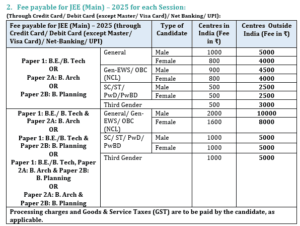 JEE Main 2025 Online Application Form (April Session)